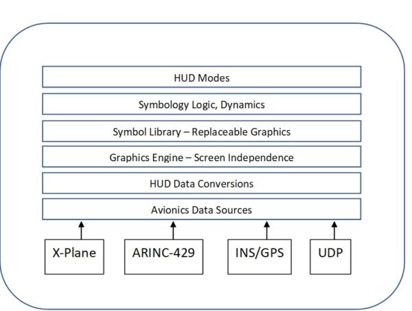 Aircraft HUD | Fly Real HUDs - Advanced Solutions